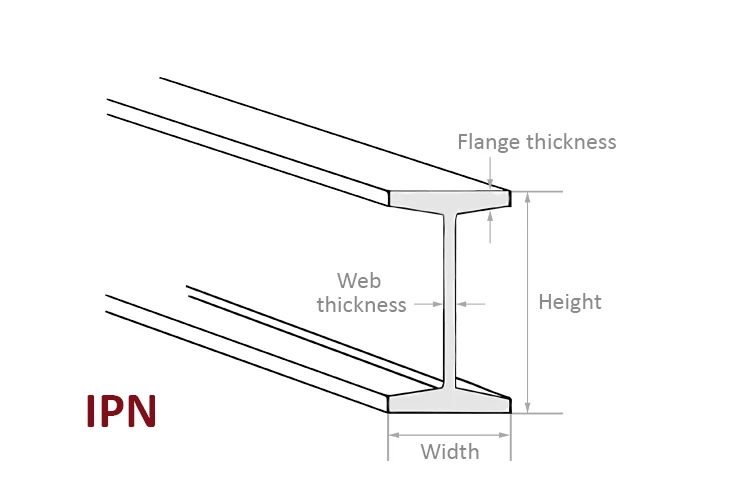 Home | Type I beams: IPE and IPN