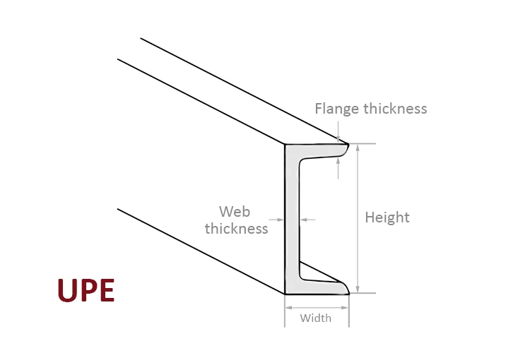 Home | U-Type Beams: UPE and UPN