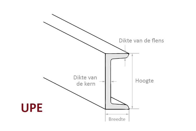 Accueil | U-profielbalk : UPE en UPN