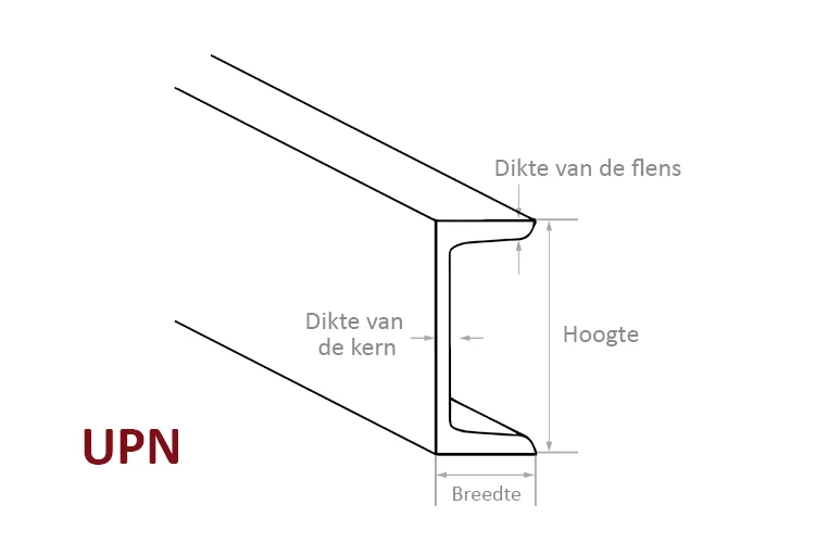 Accueil | U-profielbalk : UPE en UPN