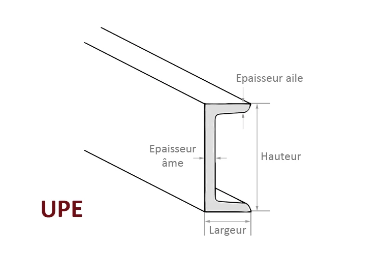 Accueil | Poutre de type U : UPE et UPN