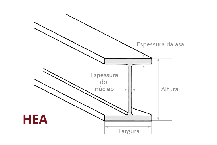 Accueil | Vigas H : HEA e HEB