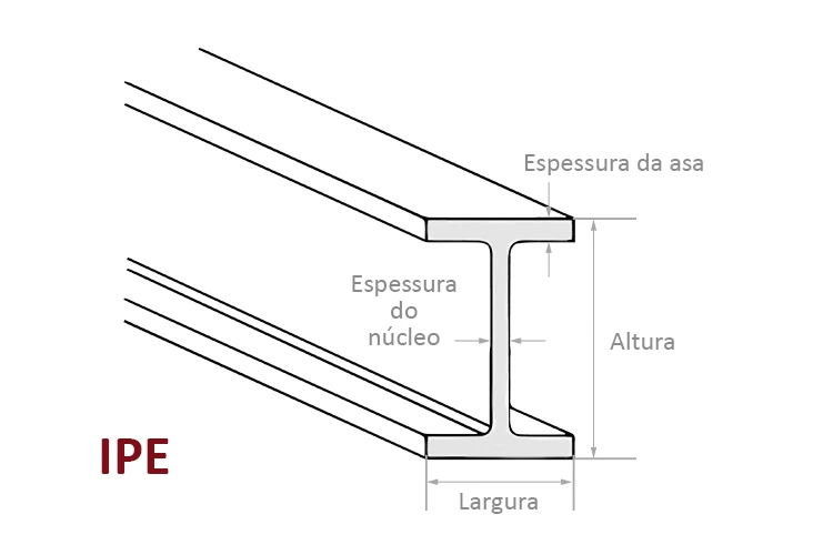 Accueil | Vigas I : IPE e IPN