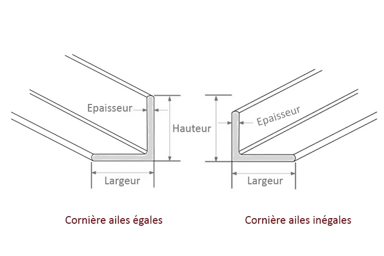 Accueil | Les barres en acier